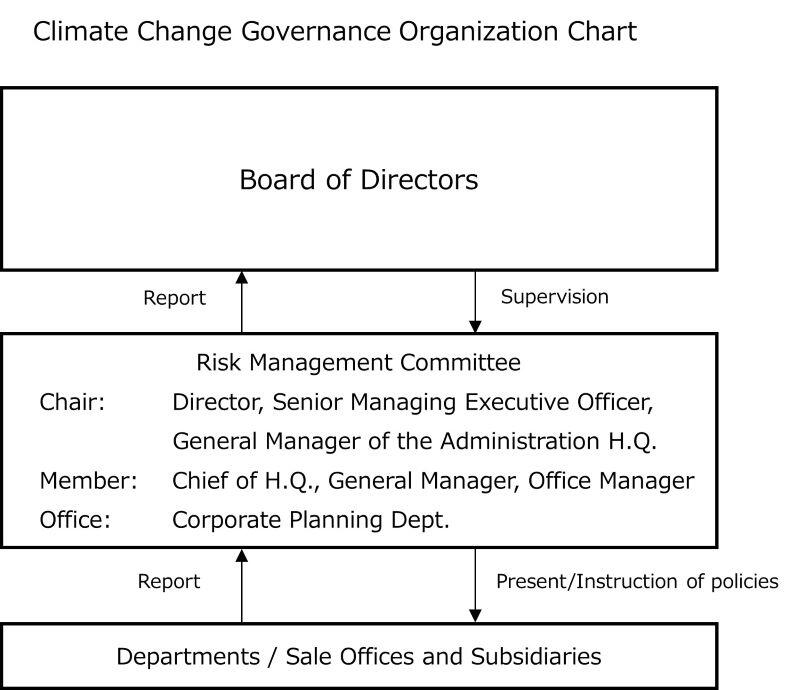 Addressing Climate Change | Environmental Initiatives | TEIKOKU ELECTRIC MFG. CO.,LTD.